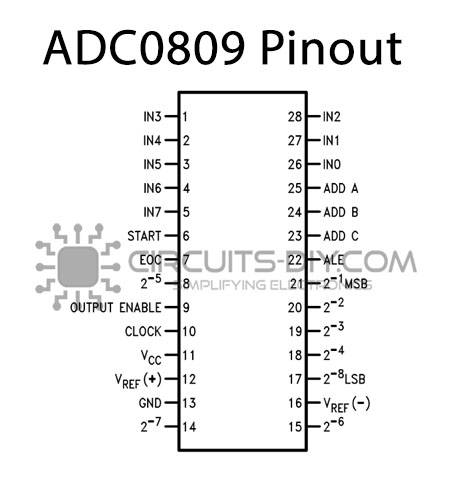 ADC0809 A/D Converter - Electra