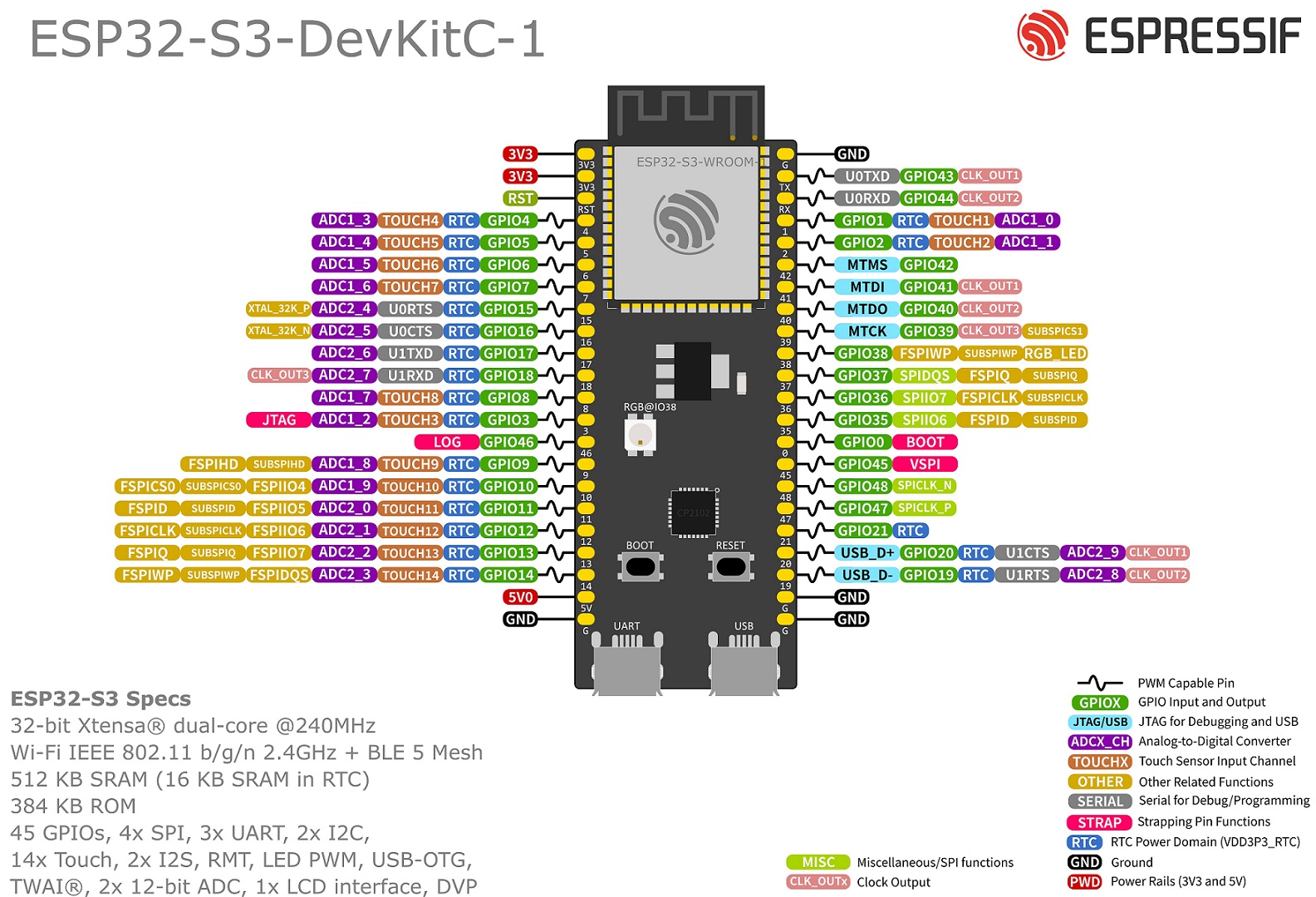 Esp32 S3 Devkitc 1 V10 N16r8 High Performance Wifi And Bluetooth Aiot Development Board