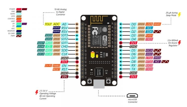 ESP8266 NodeMCU WiFi Programming Development Kit 30-Pin With CP2102 - Electra Store